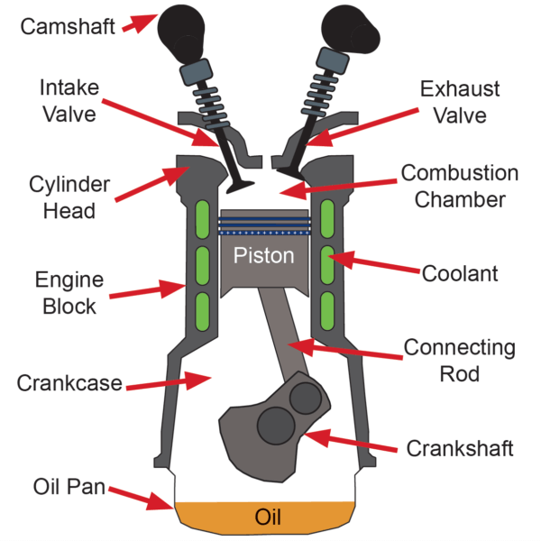 Engine Components – Auto Upkeep Academy