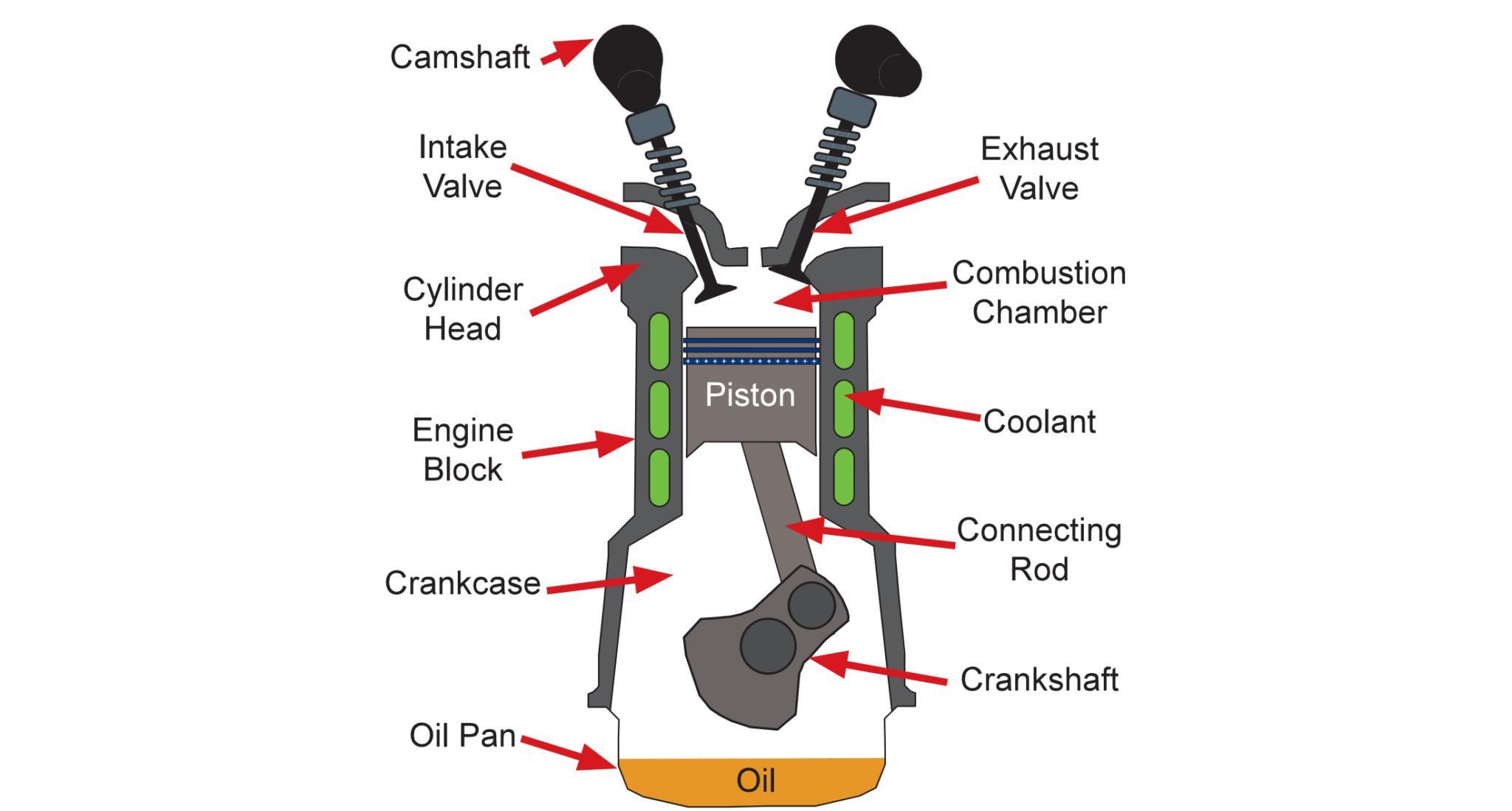 Auto Upkeep Academy – Auto Learning Starts Here