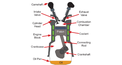 Auto Upkeep Academy – Auto Learning Starts Here