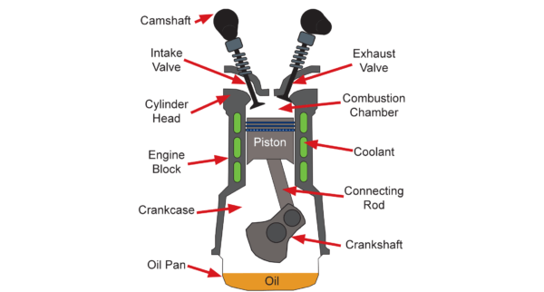 How Cars Work – Auto Upkeep Academy