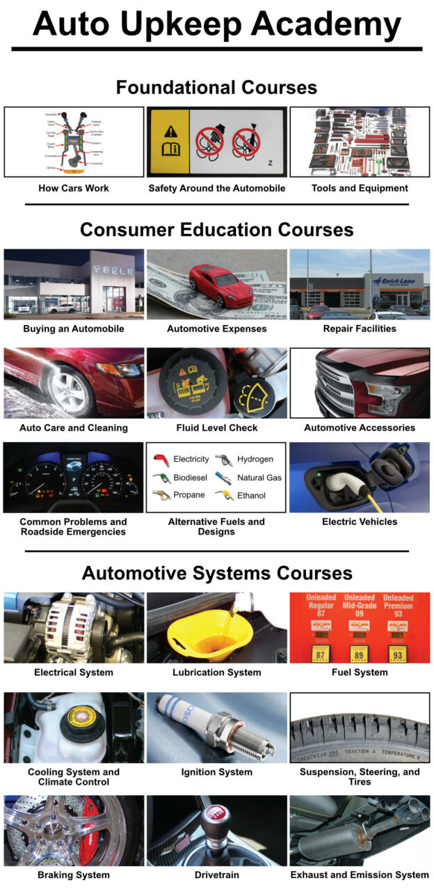 Auto Upkeep Academy – Auto Upkeep Academy
